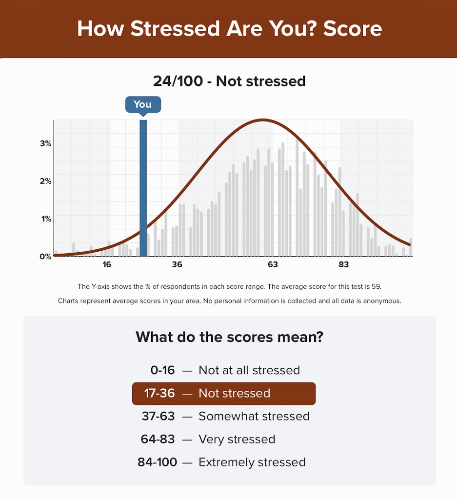 THE SPECTACLED BEAN | Tales, Thoughts + Tribulations of a Free Spirit ...